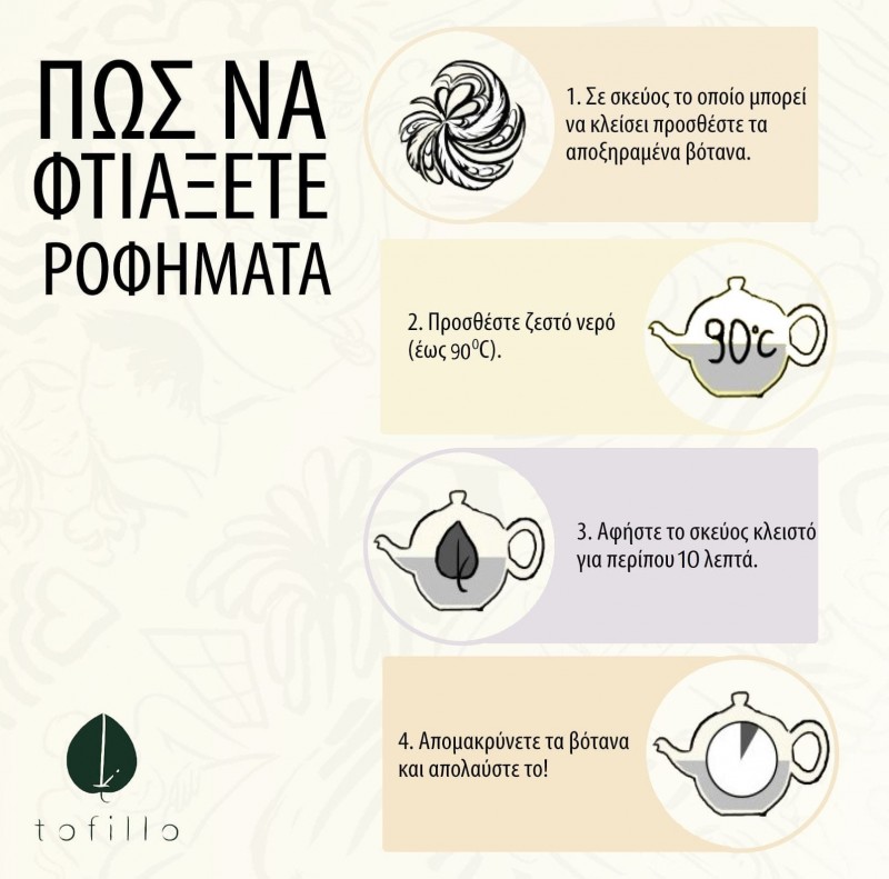 Cretan Mountain Tea - Malotira